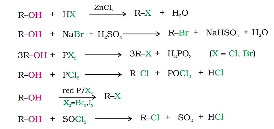Haloalkane and Haloarene: Short and Easy notes for Class 12th ...