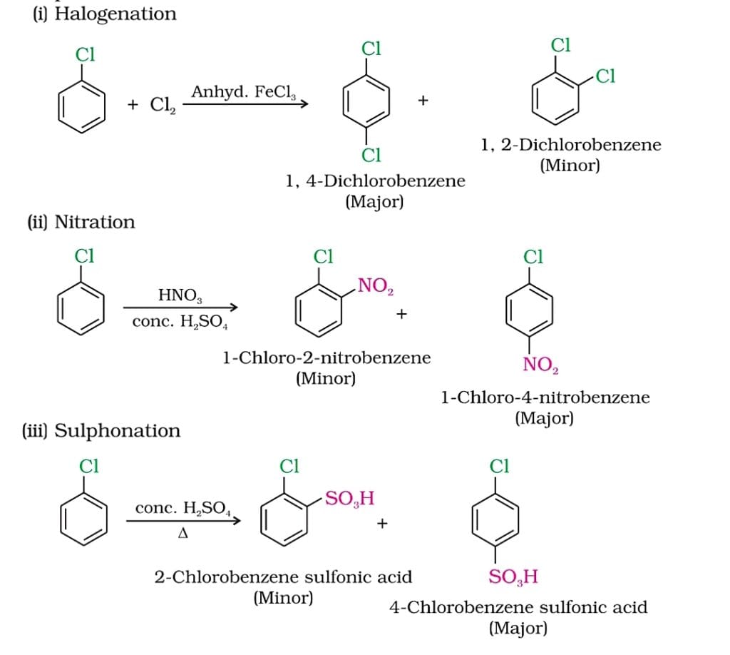 Haloalkane and Haloarene: Short and Easy notes for Class 12th ...