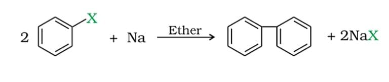 Haloalkane and Haloarene: Short and Easy notes for Class 12th ...