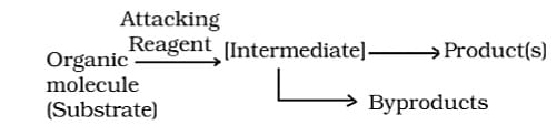 Types of Organic Reactions: Short and Easy Notes for Class 11th ...