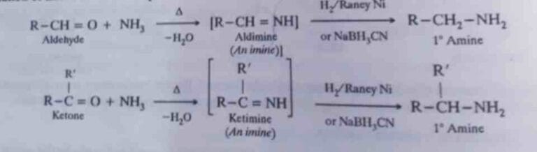 All Important Named Reactions: Organic Chemistry Free Pdf Download ...